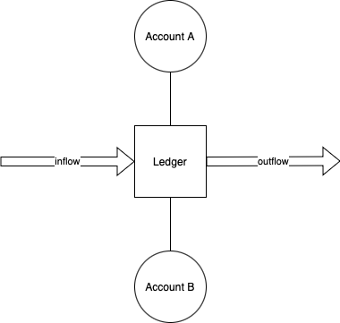 Json vs Avro serialization micro benchmark | by Rassul Yunussov | Medium