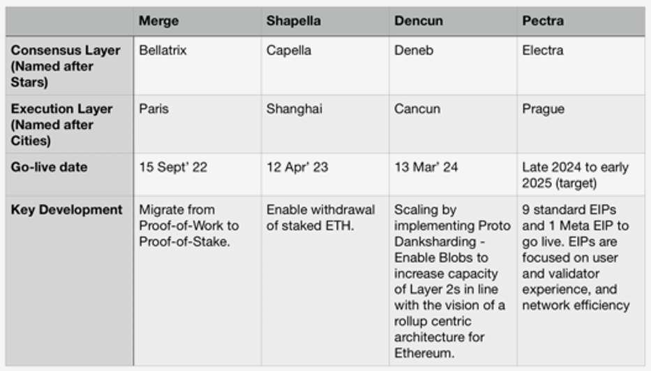 Zero-Knowledge Proof (ZKP): Working Mechanism and Use Cases | by Centic | Medium