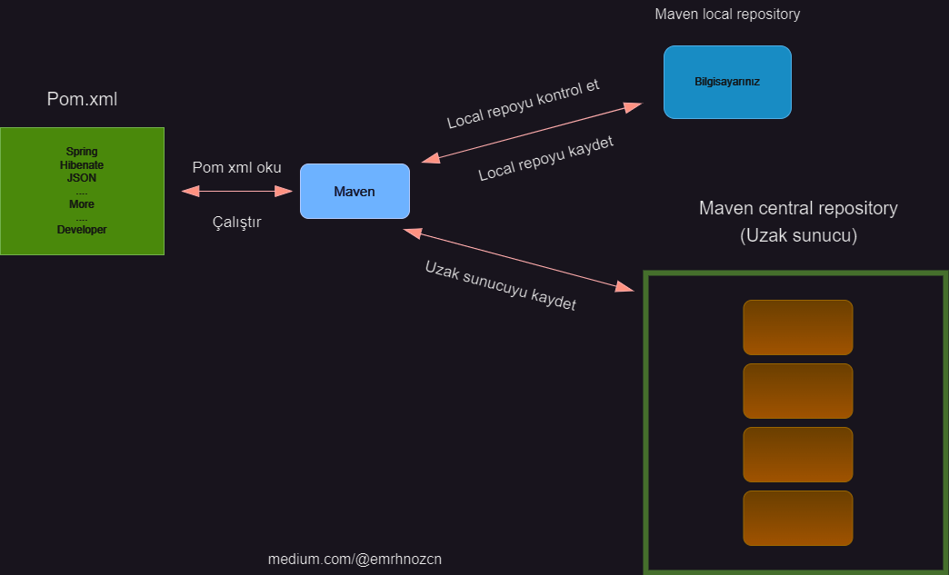 Java String Sınıfı. Java’da stringler|Java|String|String kullanımı | Medium
