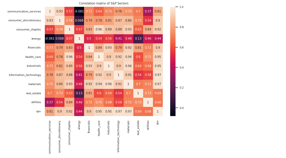 Predictive Modeling for Future Stock Prices in Python: A Step-by-Step ...