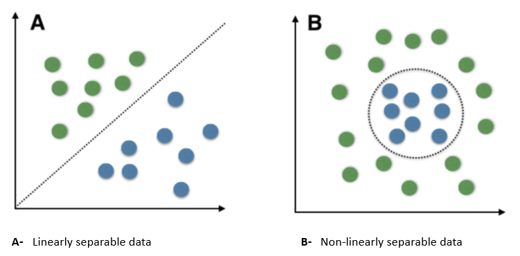 Demystifying Linear Regression: A Simple Explanation | by SOORYADAS M | Medium