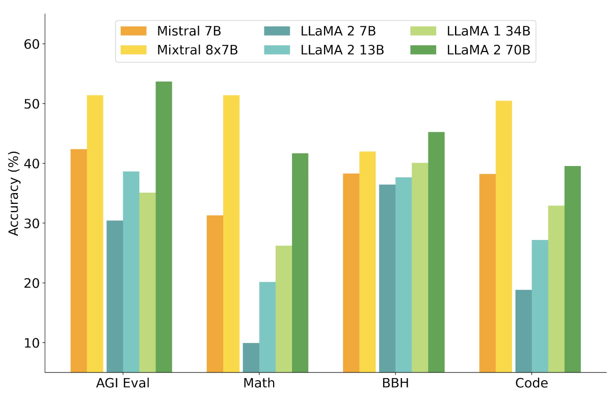 Deploy Llama2 Model Using Deepspeed Fastgen On Azure Machine Learning By Manoranjan Rajguru