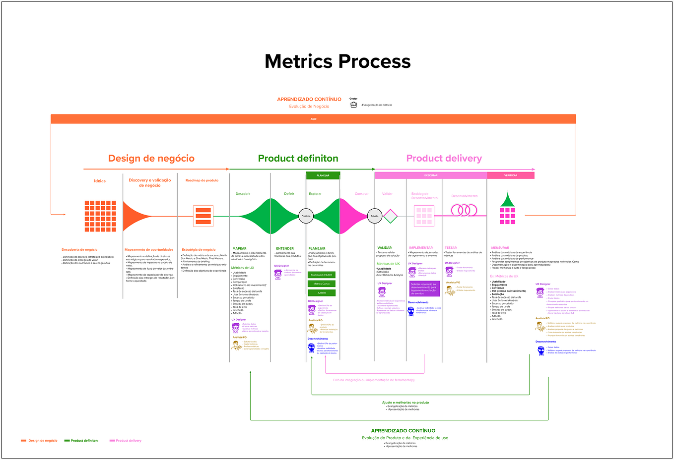 Framework: UX Planning Metrics Canva | by Felipe Oliveira | UX ...