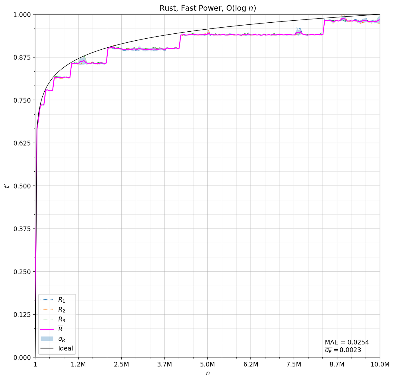 Criteria used to select binary machines | by Artsiom Miksiuk | Medium