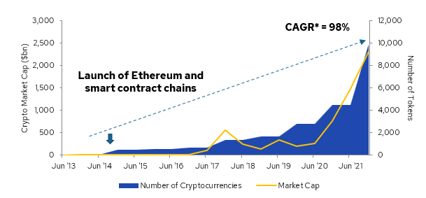 Fyde Treasury Joins Chainlink BUILD to Help Boost the Adoption of ...
