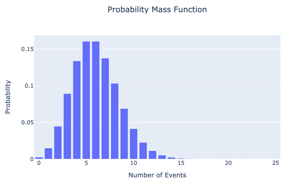 Statistical Stories - Normal Distribution | by Dave Currie | Medium