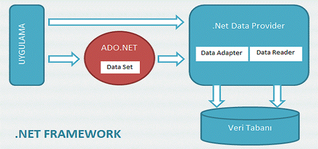 Entity Framework vs Entity Framework Core Nedir? | by Metin Topcu | Medium