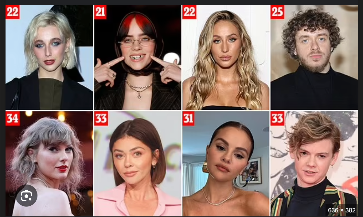 Gen Z looks older because of makeup they wear. - Saurabh Adhane - Medium