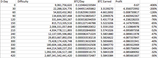 Asynchronous Functional Programming Using React Hooks By Stefan Nagey Capbase Engineering