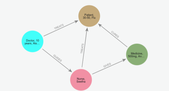 The Brain-Inspired Framework for Understanding Connections : Graph ...