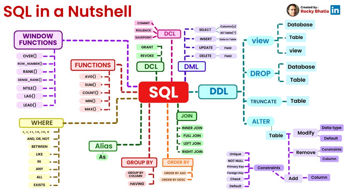 Kafka Crash Course. Give yourself only 10 mins and then you… | by Rocky Bhatia | Medium