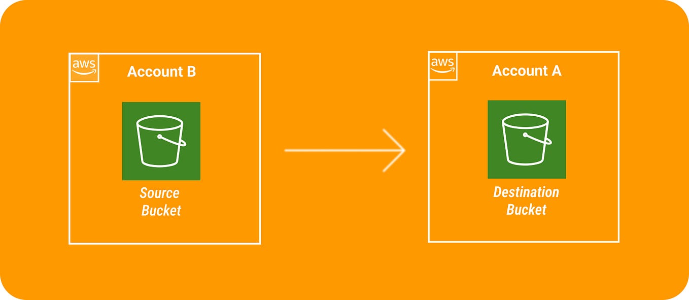 Fixing OpenSearch Permission Errors: Resolve ‘No Permissions for ... Fixing OpenSearch Permission Errors: Resolve ‘No Permissions for ...