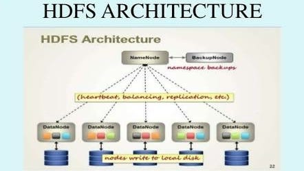 Hive Architecture in Depth. Apache Hive is an ETL and Data… | by ...