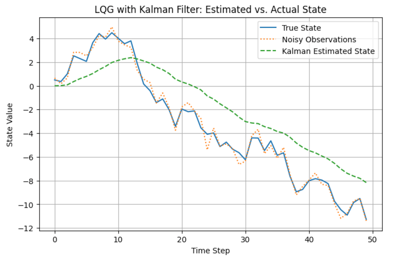 Generalization: Understanding CS229( Generalization and Regularization) | by Samvardhan Singh ...