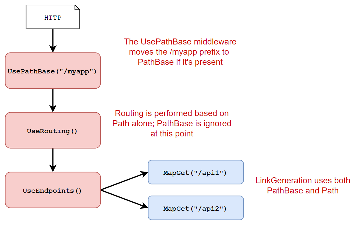 Use ASP.NET Core hosted services to run a background task | by Pal ... Use ASP.NET Core hosted services to run a background task | by Pal ...