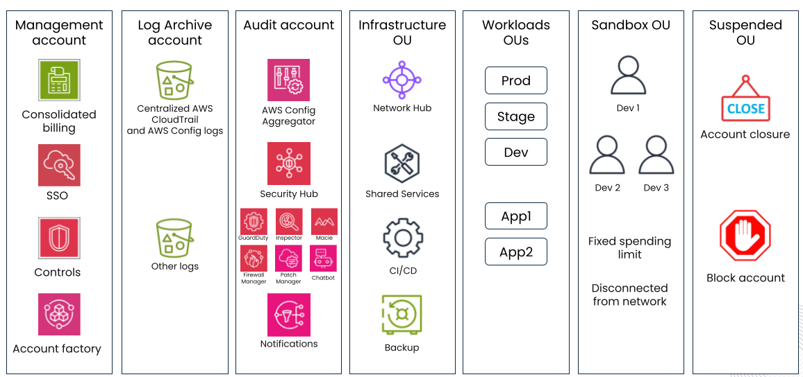 Codecommit Deprecated Ct Customizations Medium