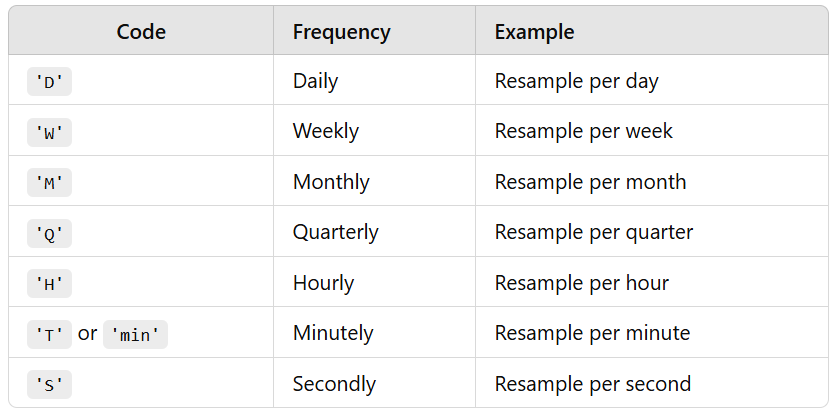 Pandas Plot Bar Chart A Guide To Visualizing Data In Python — Cwn By Muhammad Nazam Medium 1976