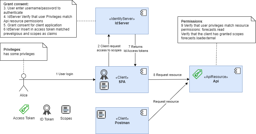 RESTful API Pagination Best Practices: A Developer’s Guide | by Anton ...