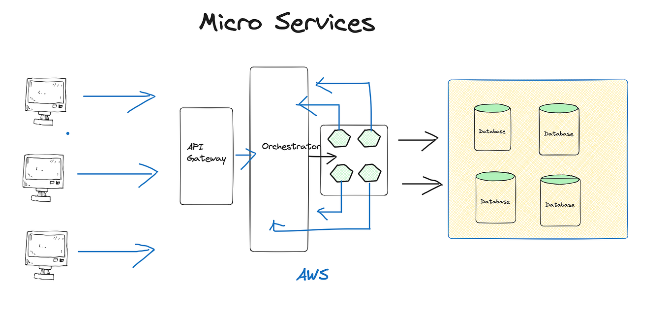 Modern Architecture House Design | by Krittenbrink Architecture | Aug, 2024 | Medium