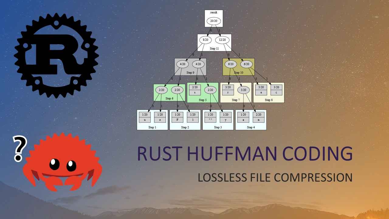 Optimizing SSA Code: GVN-PRE. Modern compilers operate on an internal… | by Bits Of Thought | Medium