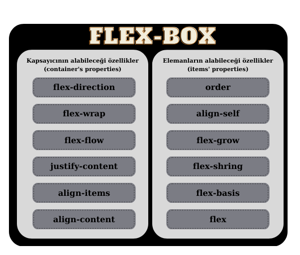 Css Flex-2. İlk yazımızda flexi kullanırken… | by MEHMET YEŞİLYURT | Medium
