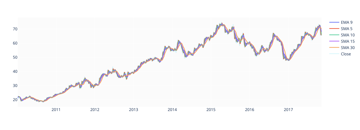 Algorithmic Trading With Python Xgboost Regression Model Prediction Of Future Returns Based On 5455