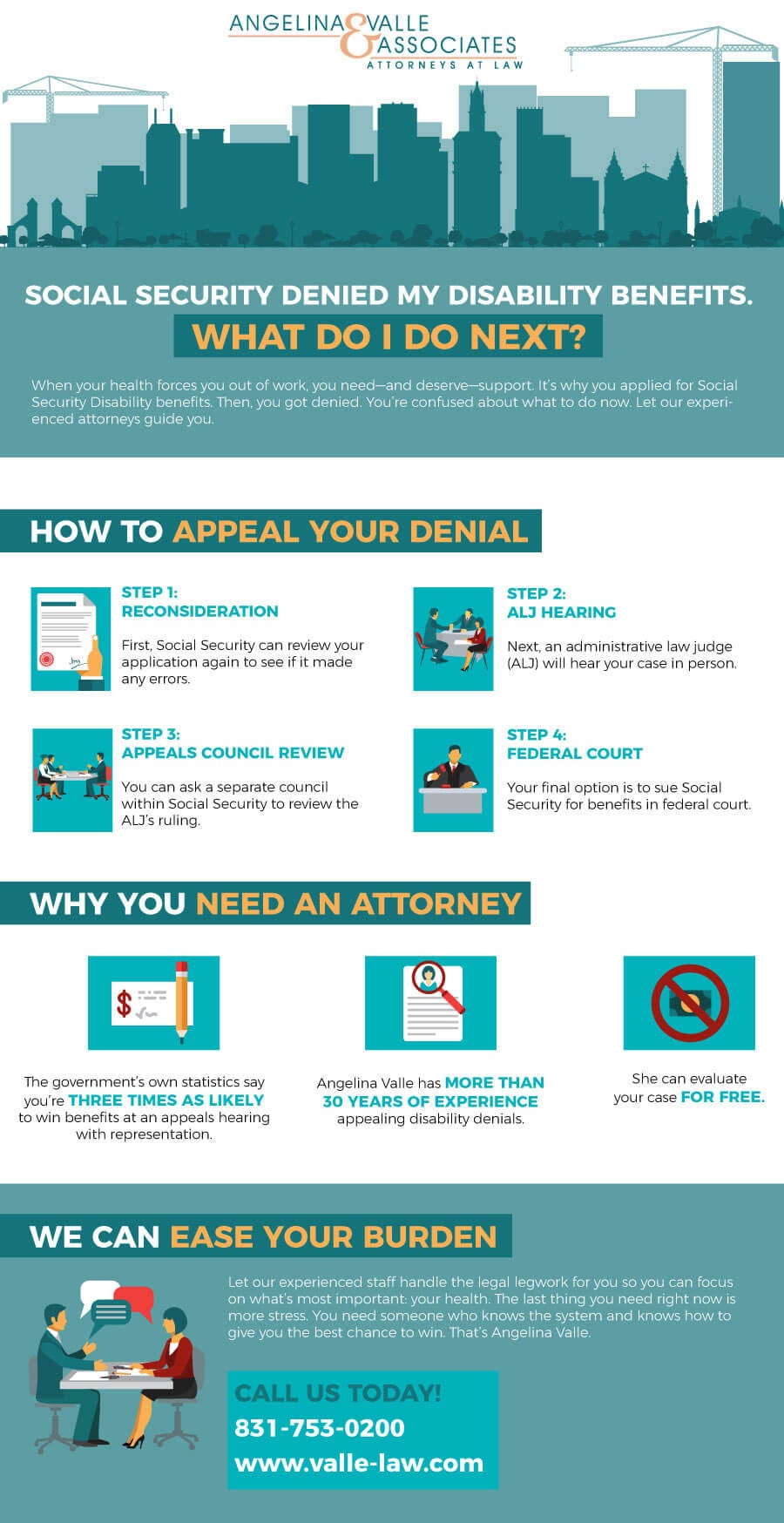Filing My Work History Report for Social Security Disability — Do’s and ...