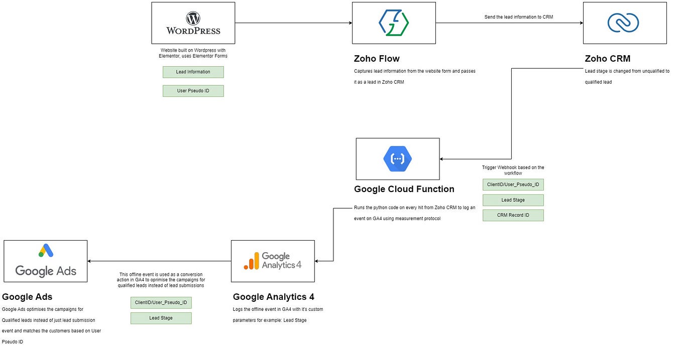Elevating Google Sheets with AI: Introducing a Custom Function Using ...