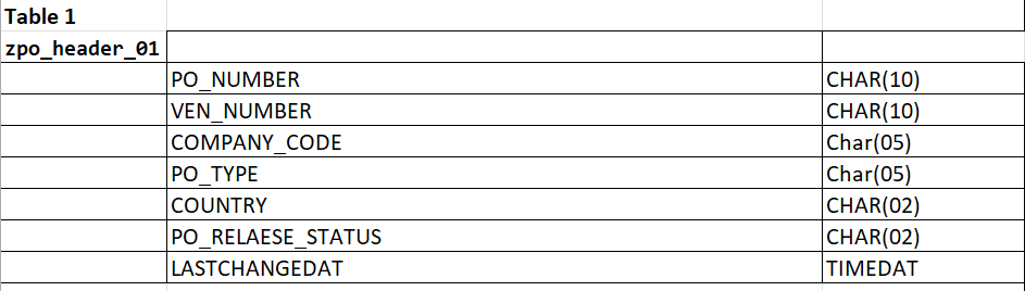 SAP BTP Interview Questions and Answers — Part 1 | by Raja Gupta | Medium