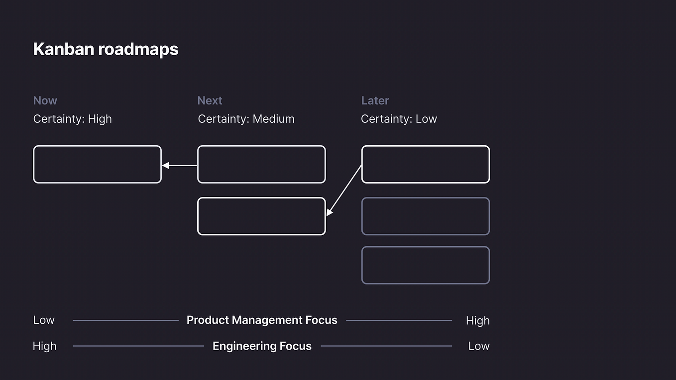 The Product Manager Learning Path | by Emil Kabisch | Medium