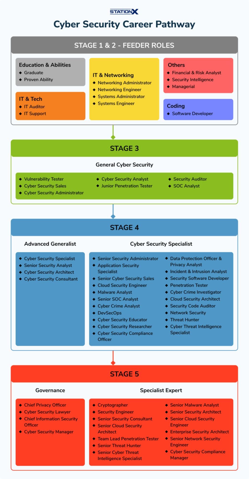Cloud Security Career Path — The Ultimate Guide For 2024 | by Taimur Ijlal | AWS in Plain English