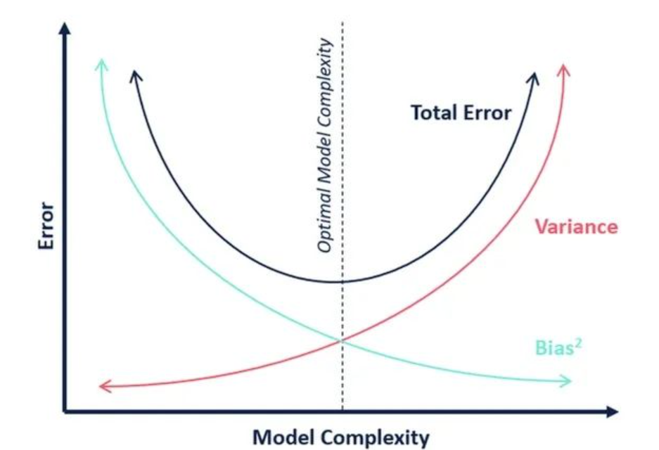 Neural network classifiers in R. compared with decision trees and… | by ...