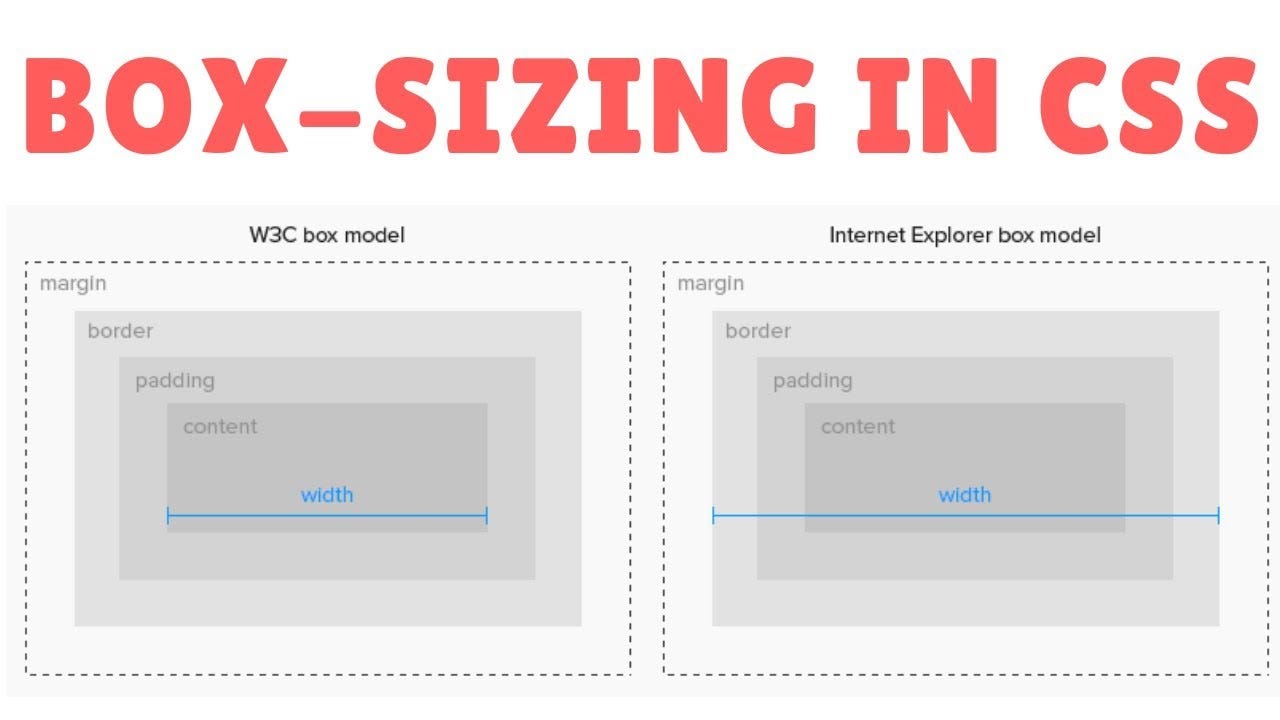Flexbox - Abraham Jaimes - Medium