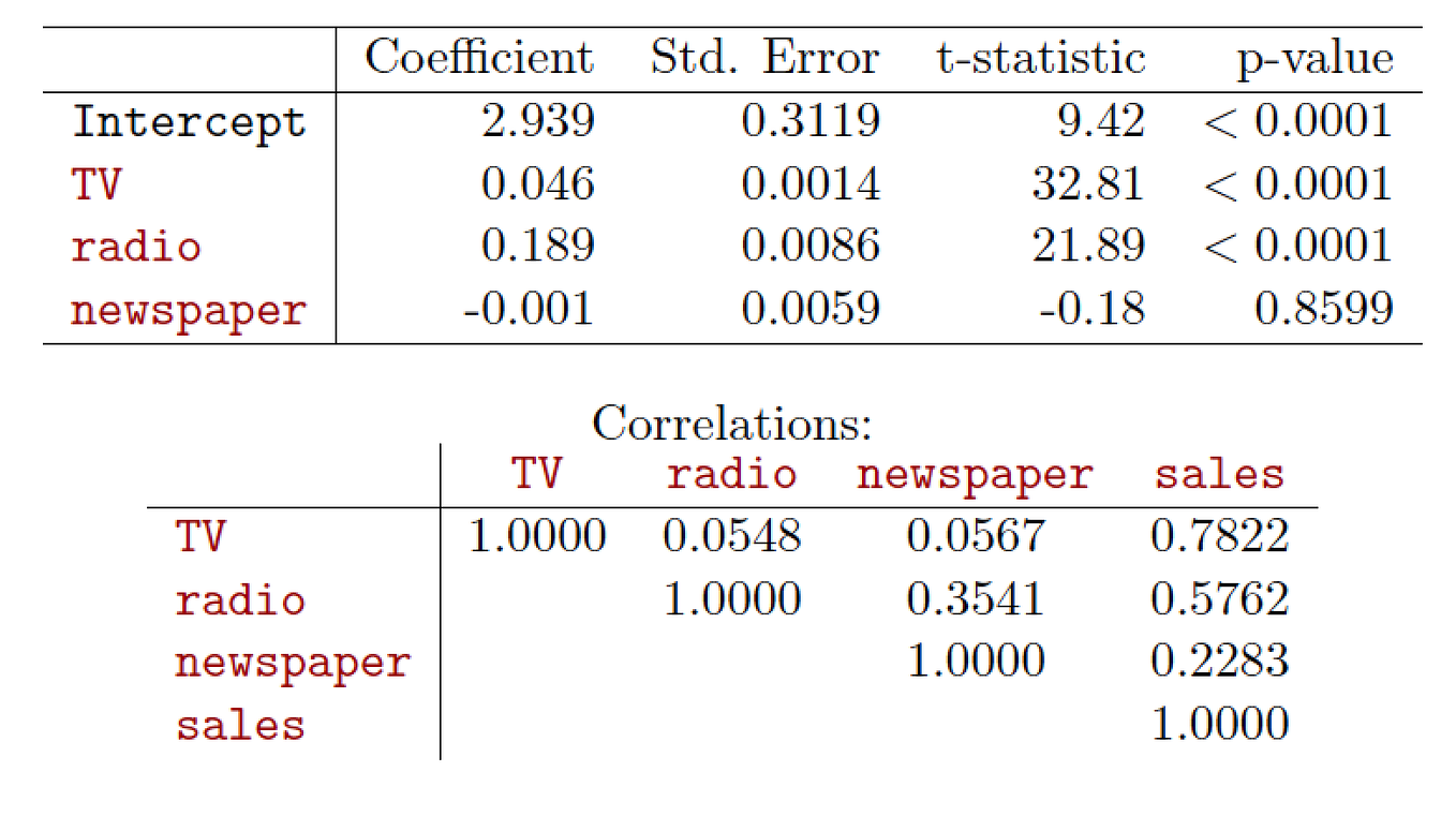 【留學】USC CSCI585 — Database Systems課程心得 - 2517 - Medium