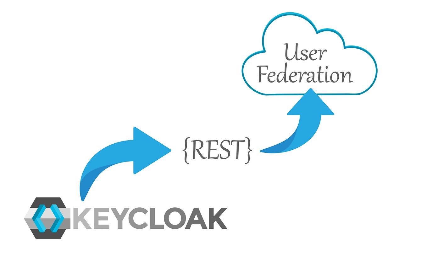Auth0 vs. Keycloak vs. Spring Authorization Server | by Ilya Kovalkov | Medium