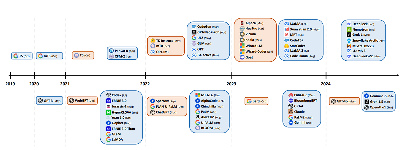 Building a robust GraphRAG System for a specific use case -Part one - | by kirouane Ayoub ...