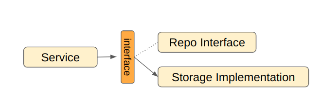 How to Mock Database with GoMock. As you know Go has a library named ...