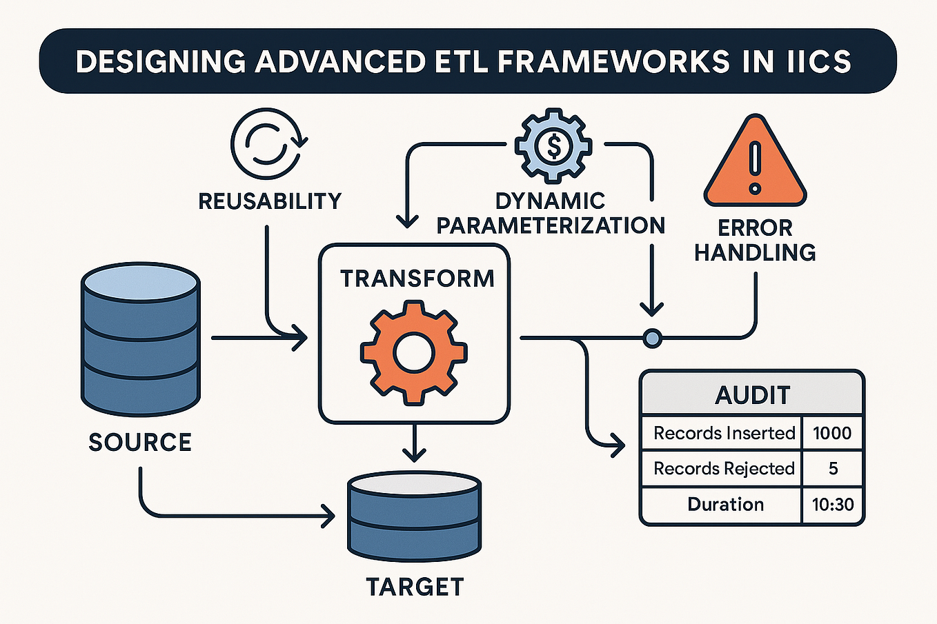 Understanding lsn_time_mapping in SQL Server | by Anup Chakole | Medium