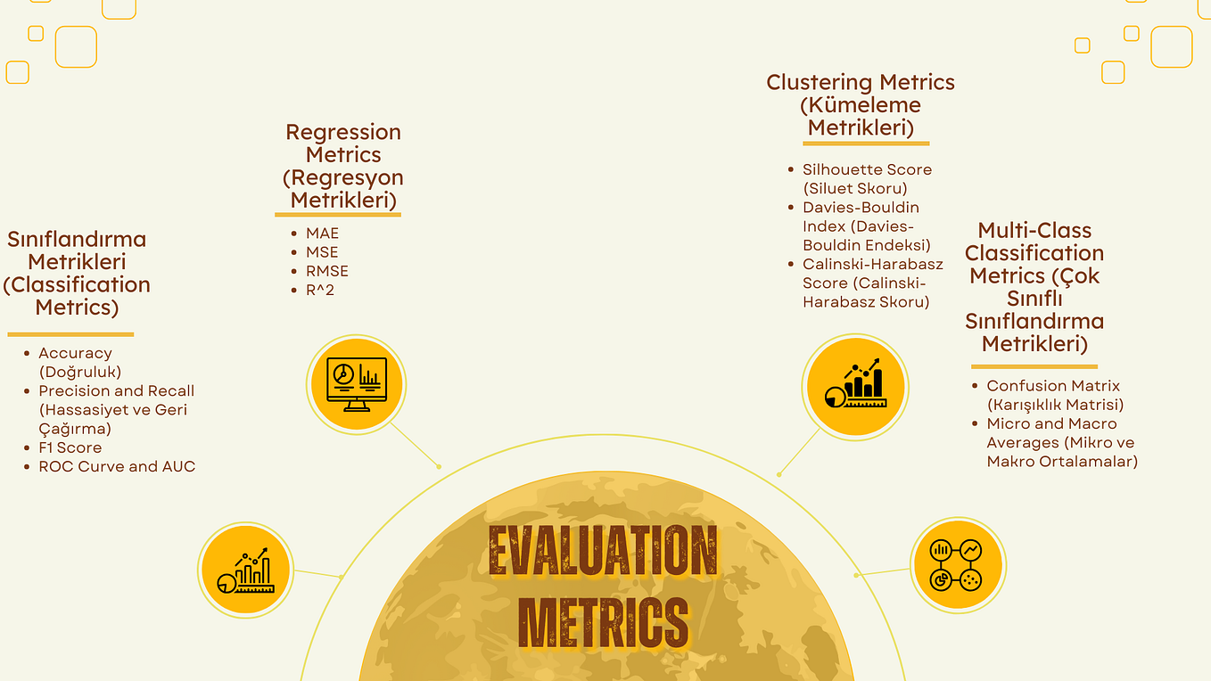 Makine Öğrenmesi Teknikleri. Makine öğrenimi, sistemlerin açık… | by ...