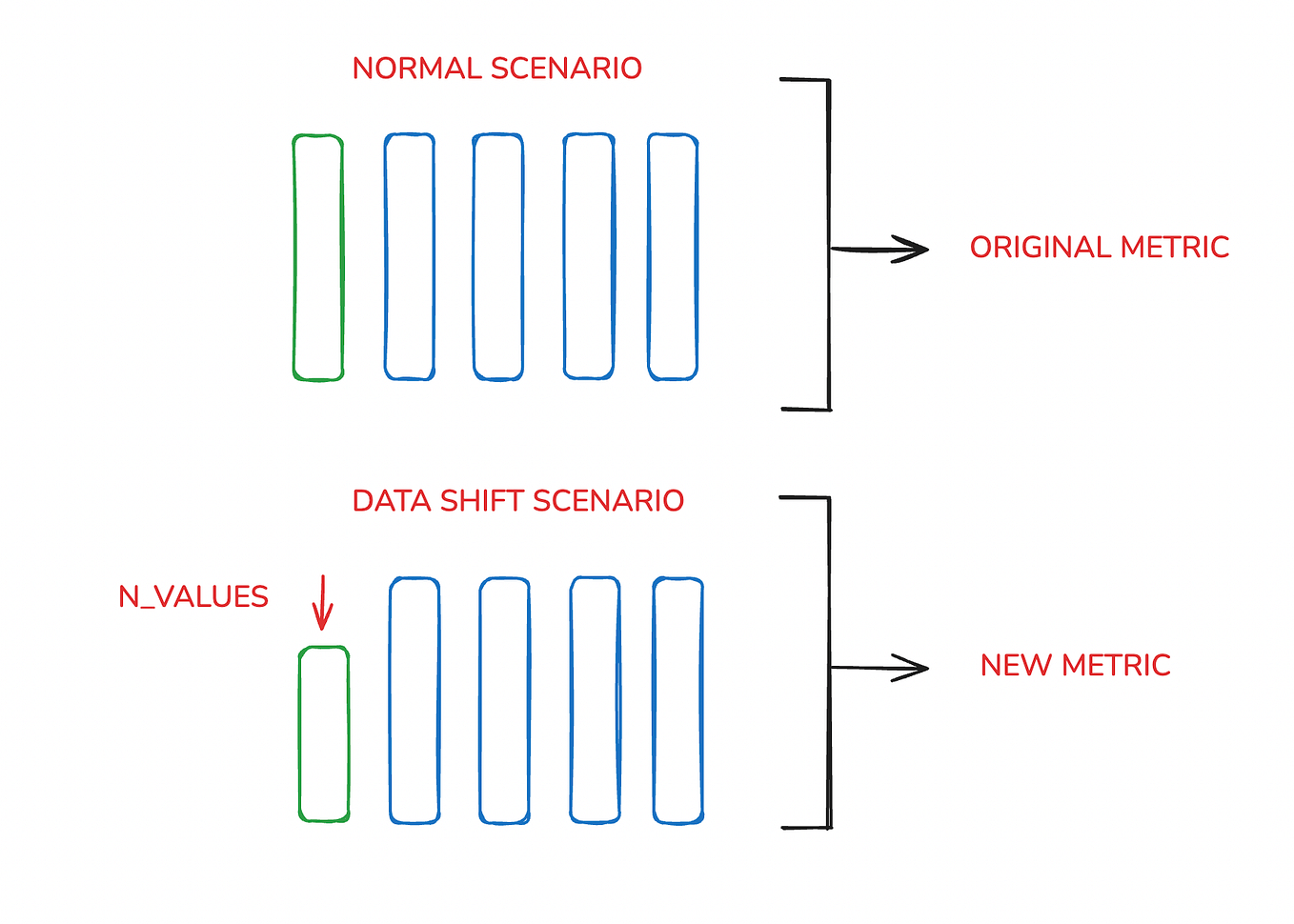 Reinforcement Learning For Inventory Optimization By Sebastian Sarasti Medium