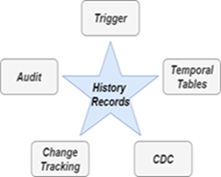 Starting from Zero: The Logic Behind Zero-Based Indexing | by Gorkem ...