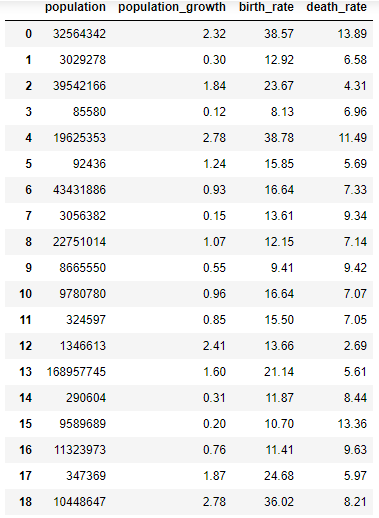Extracting Tables in PDF using Python | by Marizu Makozi | Medium