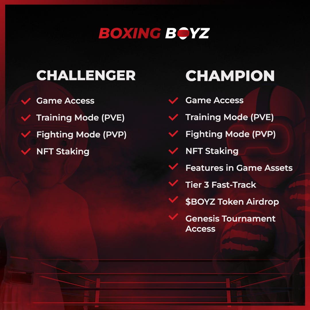 Level up with the Boxing Boyz player stats | by Boxing Boyz | Medium