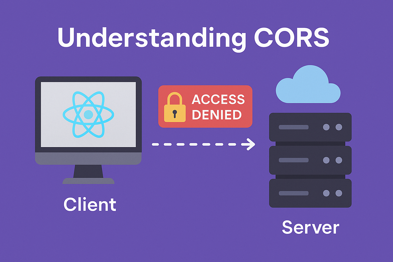Understanding High-Level Design Patterns | by Prernasharan | Medium