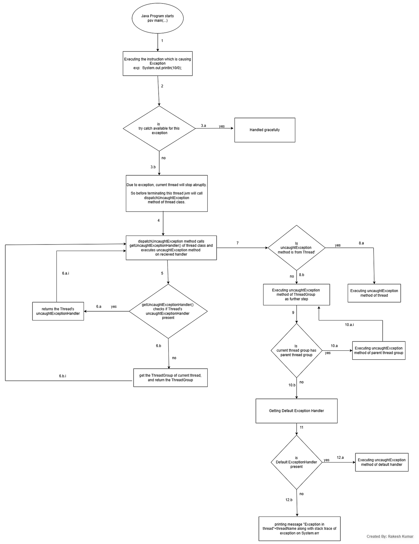 Graphql Spring Boot Java Part 1 By Rakesh Kumar Dec 2024 Medium 4207
