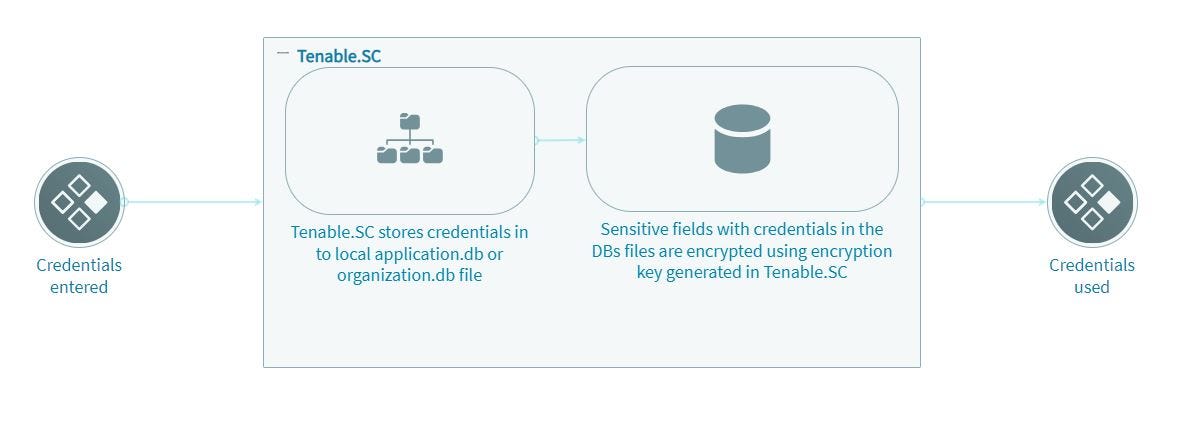 How to develop an efficient Security Information and Event Management ...