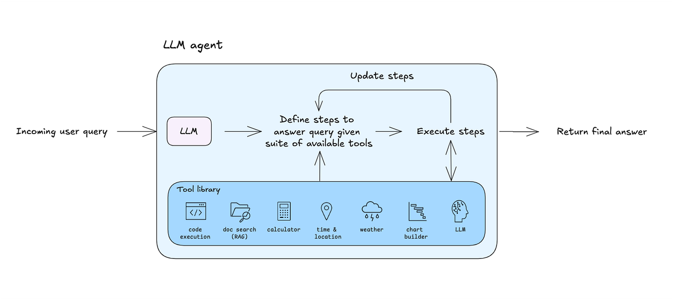 How I Built A Python Command Line Tool To Enhance My Browser Usage | by Jacob Ferus | ITNEXT