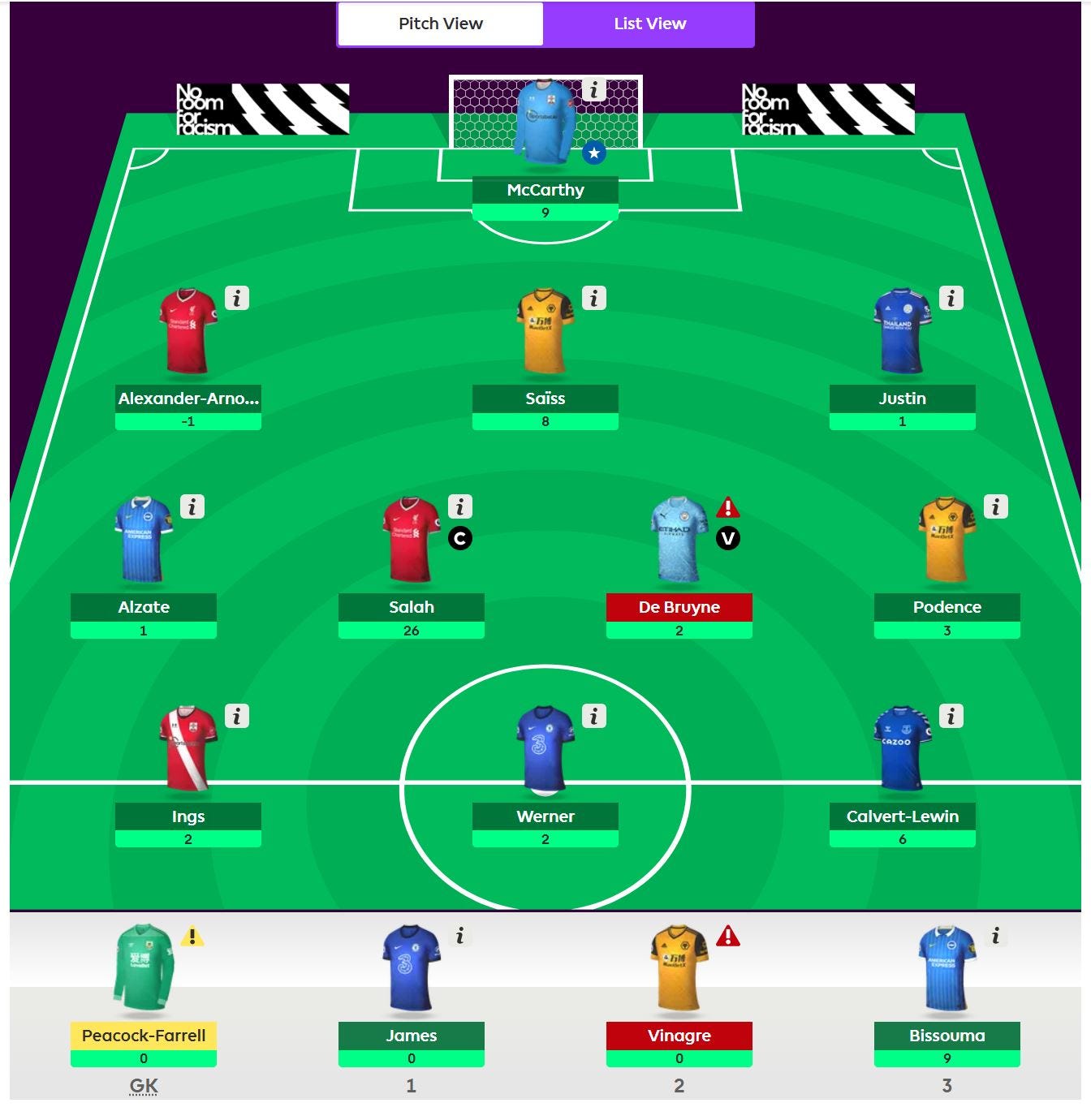Decision Making in Fantasy Football | by Edmund Cuthbert | Medium