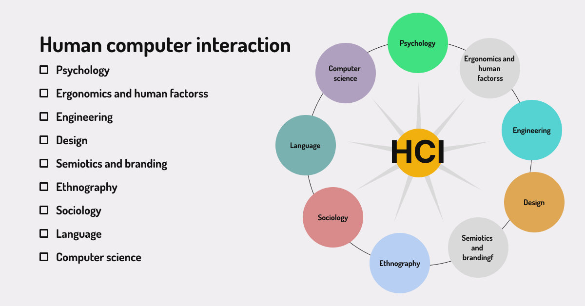 Human Computer Interaction Topics | by Susmoy Das | Medium Human Computer Interaction Topics | by Susmoy Das | Medium