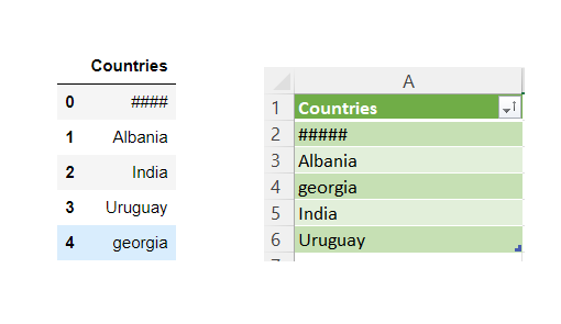 Your first Plotly animation in 3 quick steps! | by Alex Caian | Medium